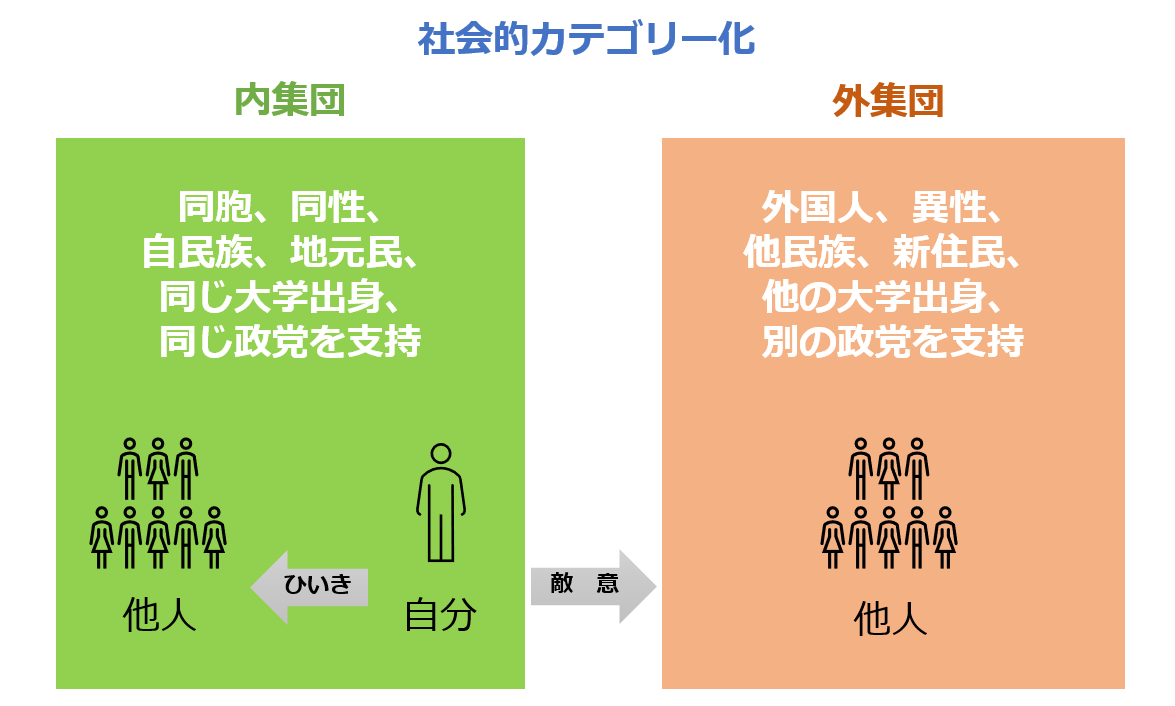 職場の心理学[2]：内集団と信頼 - 株式会社センタン CENTAN Inc.