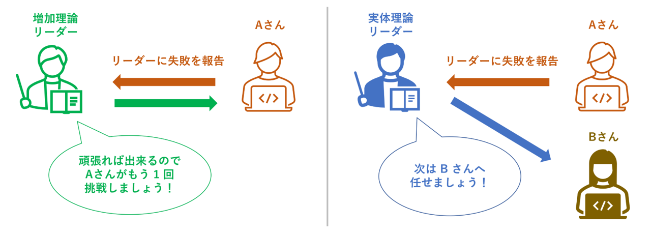 知能に関する暗黙理論 - 株式会社 マクロミル センタンユニット