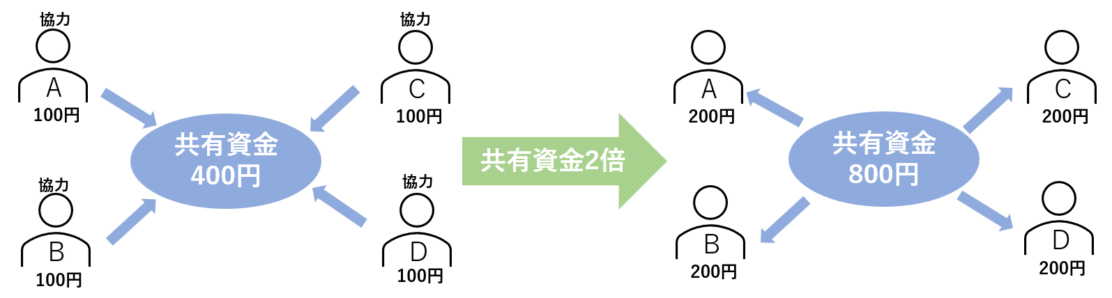 ゲーム理論と実験ゲーム - 株式会社センタン CENTAN Inc.