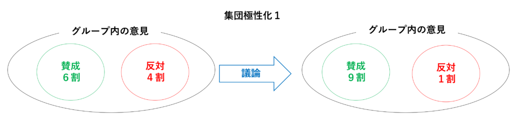 集団極性化と多元的無知 - 株式会社センタン CENTAN Inc.