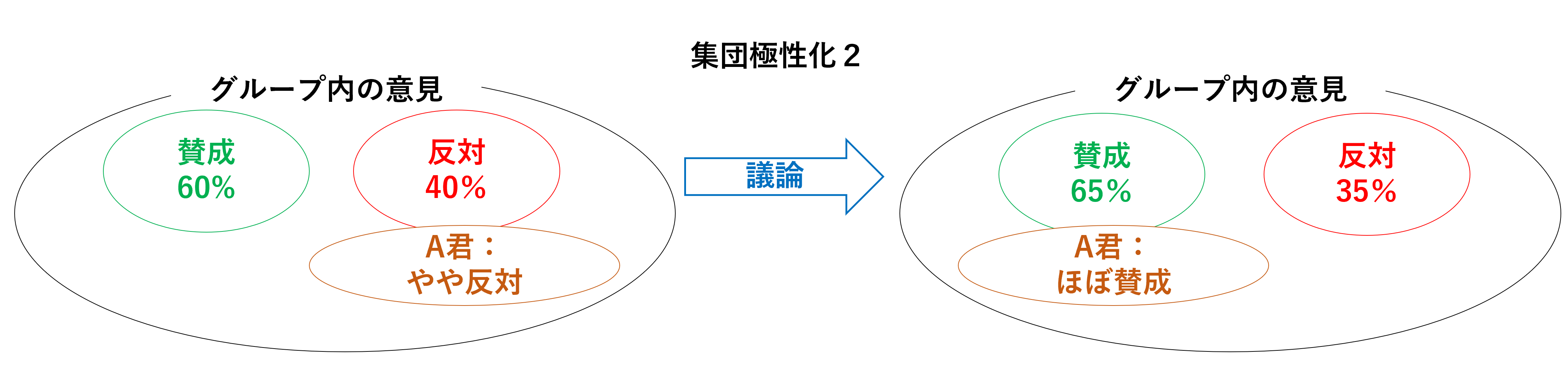 集団極性化と多元的無知 - 株式会社センタン CENTAN Inc.